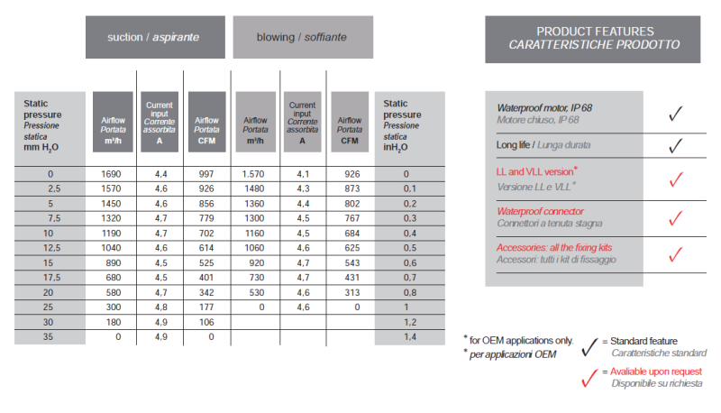 VENT SPAL AXIAL 11" 24V SOP VA09-BP50/C-27S | SPAR